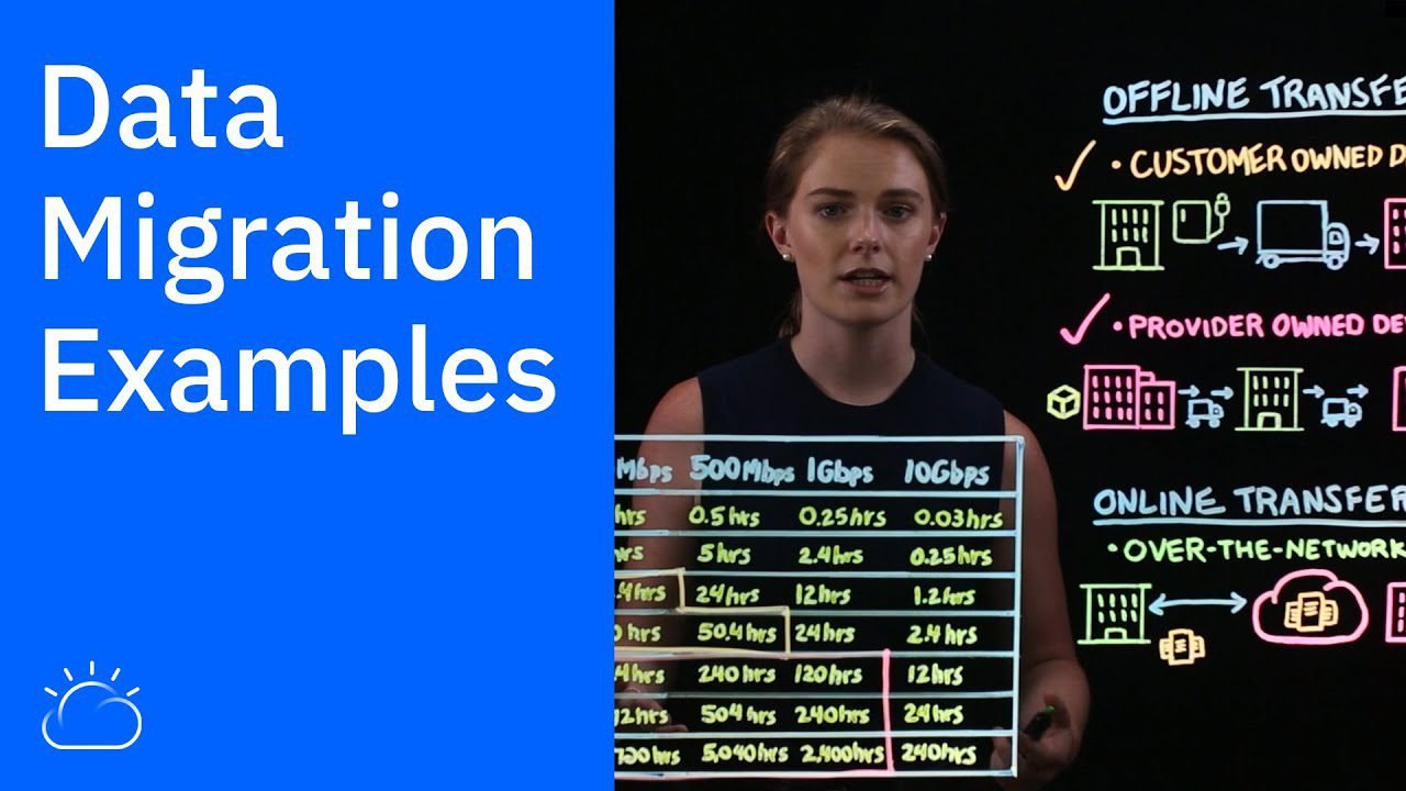 Data Migration - Moving Data from One Location to Another - Mollify